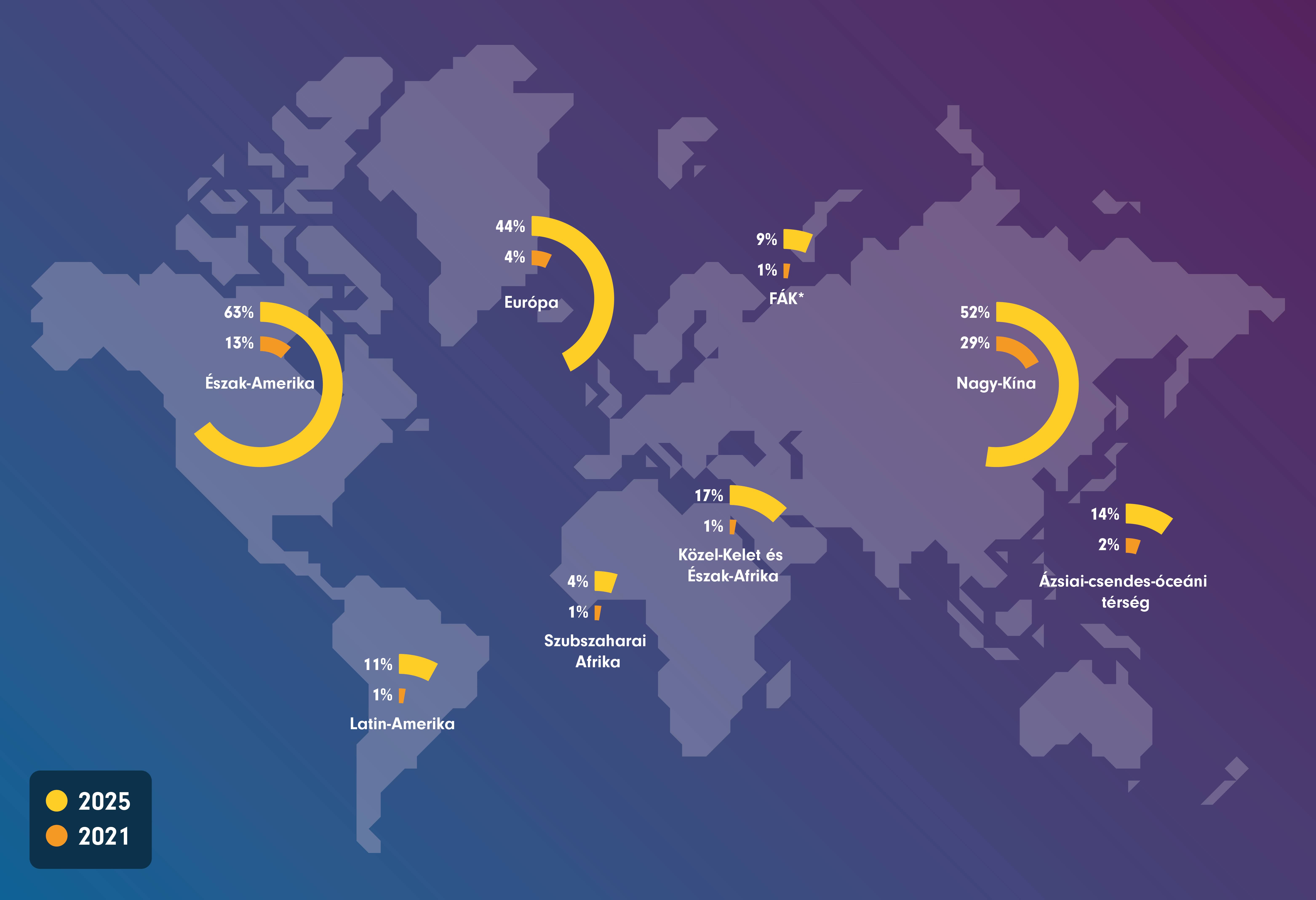 Fidelity Global Technology Fund