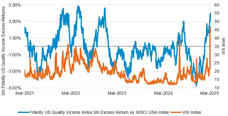 Quality Income for volatile times